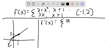 solved a draw a sketch of the graph of the given function on the indicated interval b test