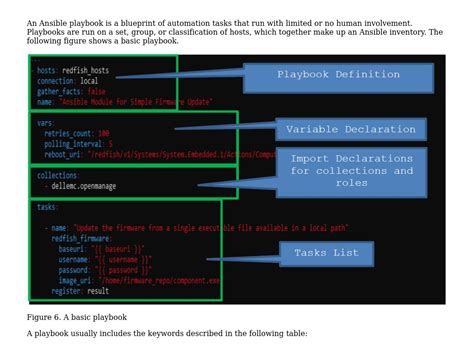 What Is A Playbook Dell PowerEdge Getting Started With Redfish