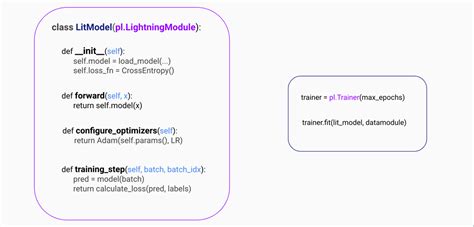 Step By Step Walk Through Of Pytorch Lightning Lightning AI