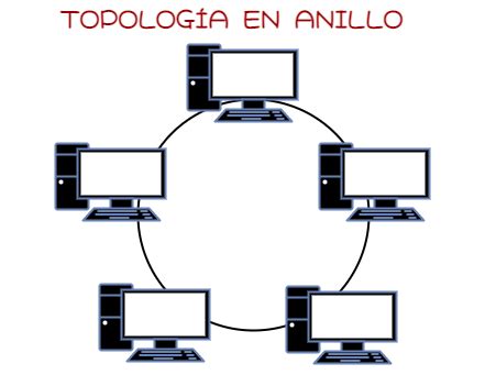 TOPOLOGÍA