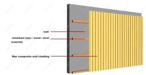Wpc Exterior Wall Cladding At Rs 215 Sq Ft WPC Wall Cladding In