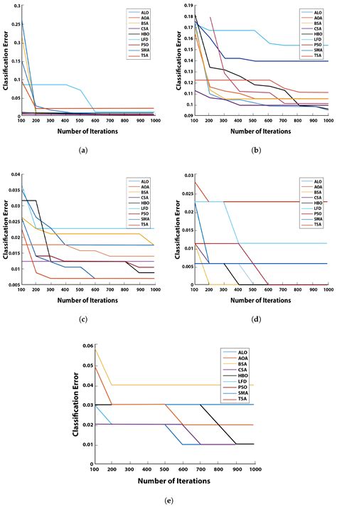 mathematics free full text an efficient heap based optimizer algorithm for feature selection