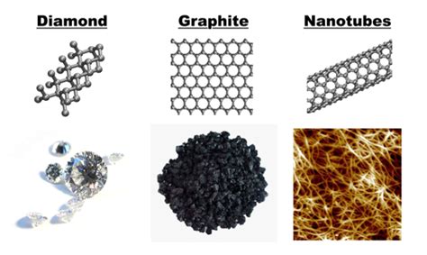 Adhesion Of Carbon Nanotube