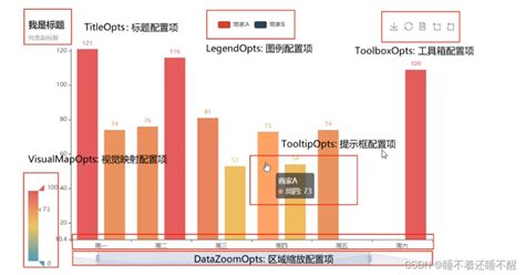pyecharts入门到精通 pyecharts版本 csdn博客