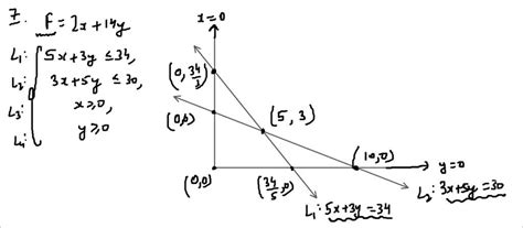 solved find the maximum and the minimum values of each objective function and the values of x