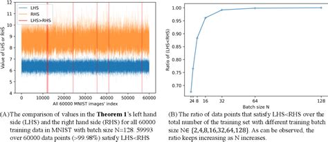 figure 1 from a theory for the sparsity emerged in the forward forward algorithm semantic scholar