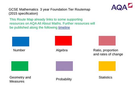 Pdf Gcse Mathematics Linear Route Map Gcse Mathematics Year