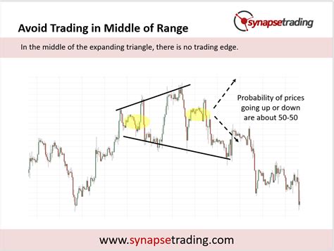 Expanding Triangle Pattern Trading Strategy Guide Updated