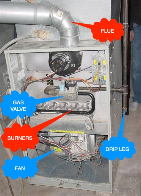 How Gas Furnaces Work Mep Academy