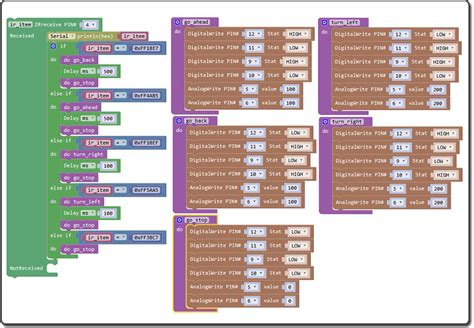 graphical programming kit for learn coding with arduino ide22 ir wireless robot car