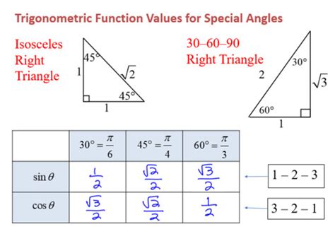 Trig Flashcards Quizlet