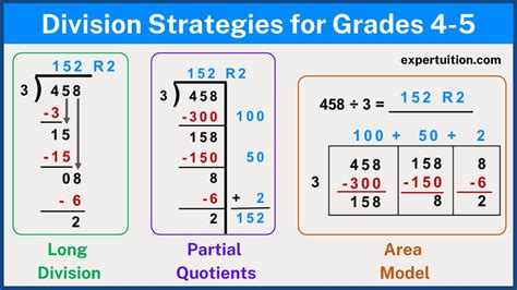 Division Strategies For Grade 4 And Grade 5 ExperTuition Area Model