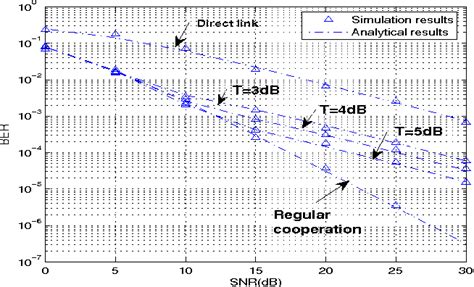 figure 2 from incremental decode and forward relaying using distributed space time coding