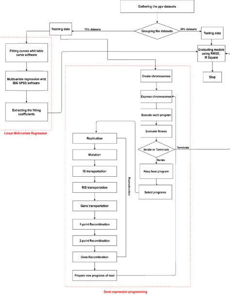 figure 1 from prediction of blast induced ground vibration using gene expression programming