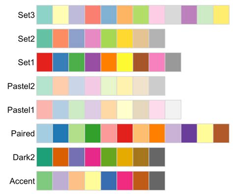 Create Distinct Color Palette In R GeeksforGeeks