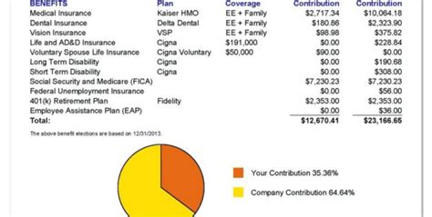 Total Compensation Spreadsheet Google Spreadshee Total Compensation