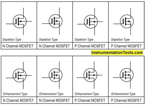 Power Mosfet Symbol Types Working Characteristics Advantages