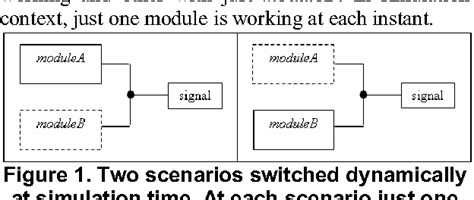 figure 1 from an open source tool for simulation of partially reconfigurable systems using