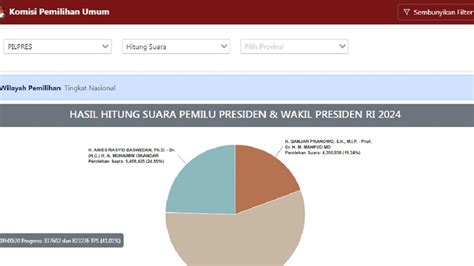 Cara Cek Real Count KPU Di Pemilu 2024 Simak Di Sini Link Dan Cara