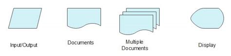 Process Map Symbols and Meanings EdrawMax Online bob娱乐网站