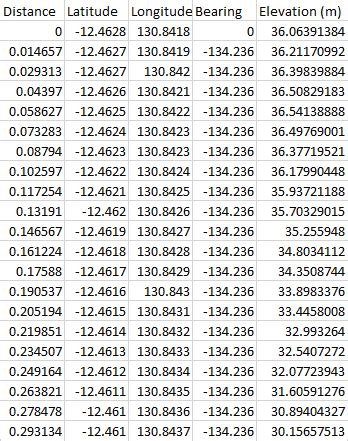 How To Plot Latitude Longitude And Elevaltion Data In Python