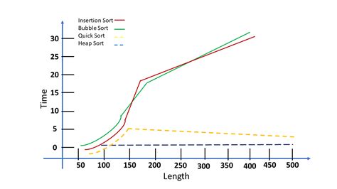 time and space complexity in data structure ultimate guide