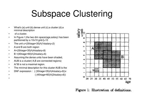 ppt automatic subspace clustering of high dimensional data for data mining application