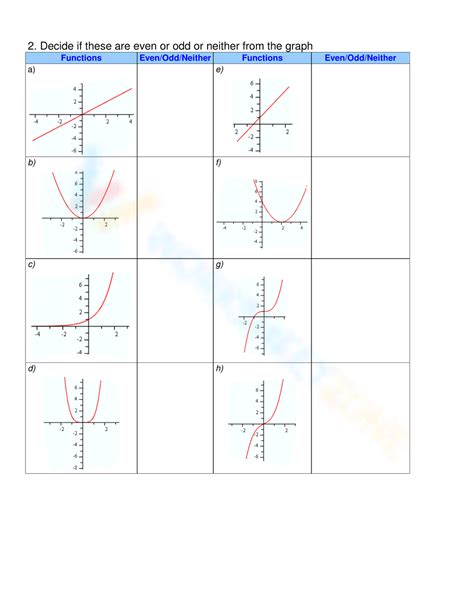 free printable even and odd functions worksheets