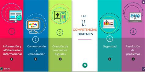 21 competencias digitales para enseñar en entornos virtuales Net Learning