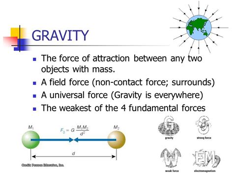 Gravity Definition