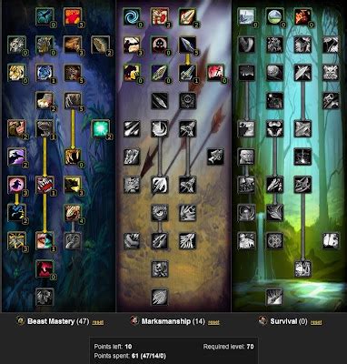 Hunter Leveling Talents Wotlk