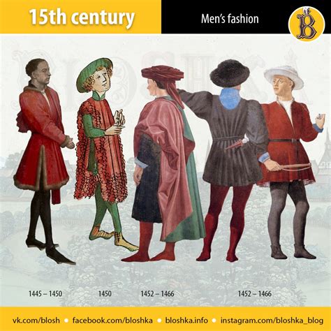 Th Century Mens Fashion Bloshka