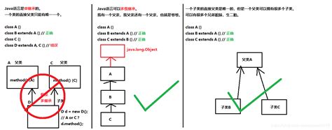 java foundation inheritance super this abstract class idea version laptrinhx