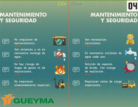 Baterías de litio características usos beneficios y riesgos Verdes