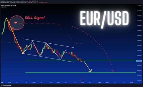 Fx Eurusd Idea Chart Image By Forexn Tradingview