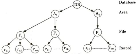 aktu btech database management system important unit 5 concurrency control techniques