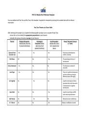 Psy Module Five Milestone Template Psy Module Five Milestone