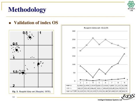 ppt validity index for clusters of different sizes and densities powerpoint presentation id