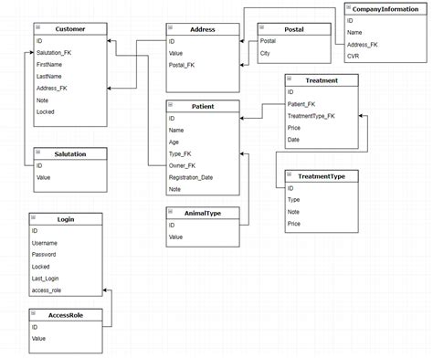 Mysql диаграмма базы данных 80 фото