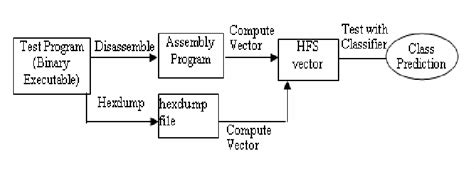 b the hybrid feature retrieval model testing phase download scientific diagram