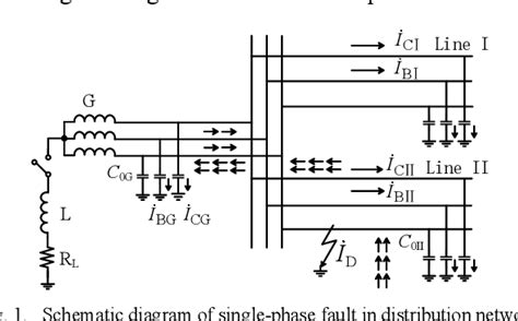figure 1 from single phase fault identification in distribution network based on multi feature