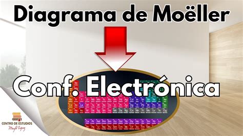 Diagrama de Moëller y CONFIGURACIÓN electrónica YouTube