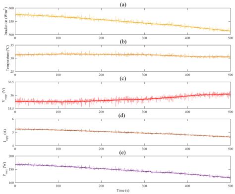 applied sciences free full text fuzzy logic approach for maximum power point tracking