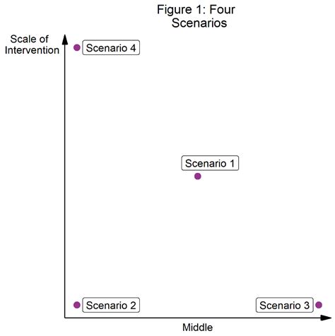 R How To Plot Two Labels On X Axis In Ggplot2 Stack Overflow