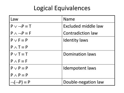 ppt logical equivalences powerpoint presentation free download id 2796779