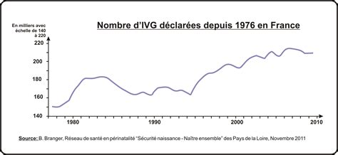 Lémancipation des Françaises des années 1950 aux années 1980 L