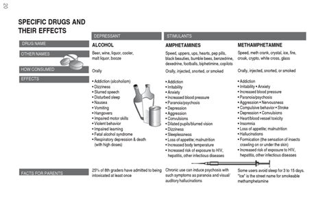 Psych Exam Addiction Diagram Quizlet