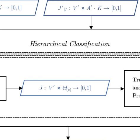 the prediction approach mainly consists of two stages feature download scientific diagram