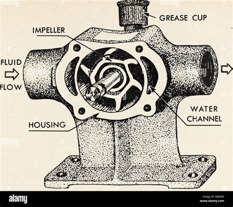 Ls Water Pump Flow Diagram FredoSalimi