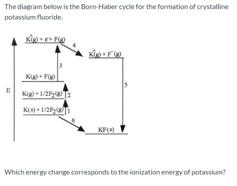 Solved The Diagram Below Is The Born Haber Cycle For The Chegg